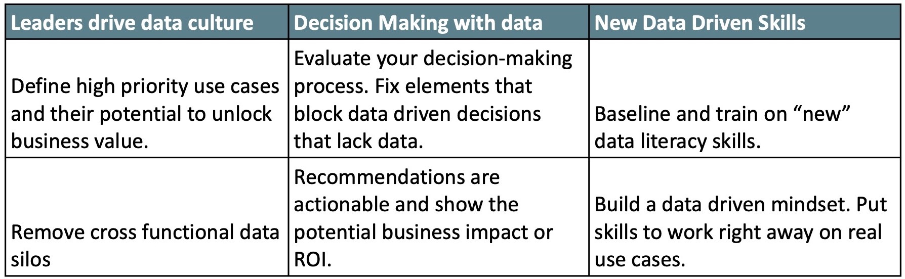 Data-Driven Culture for 2023 and Beyond - Aryng's Blog